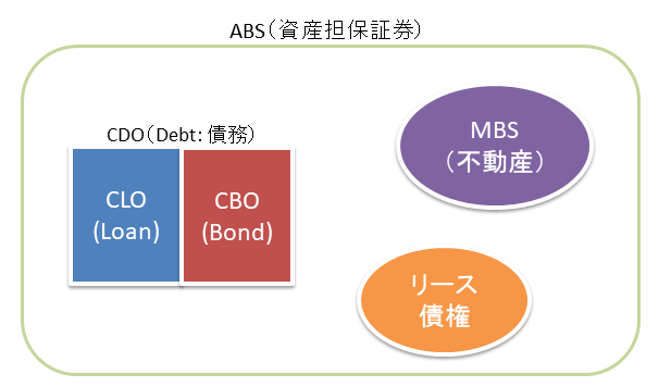 CLO(ローン担保証券)の仕組みとポイントを分かりやすく解説 - ファイナンシャルスター
